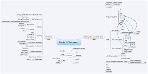 topic of interest xmind mind mapping software