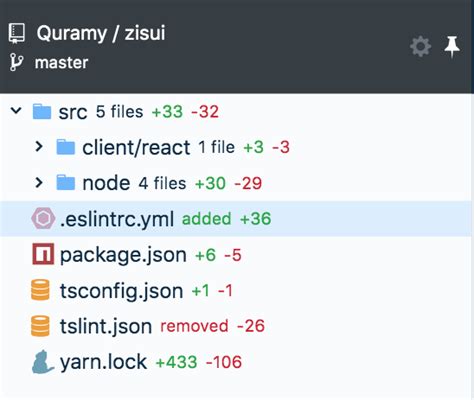 eslint and typescript
