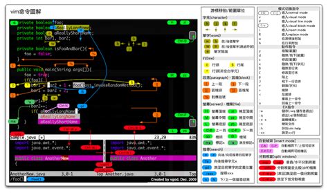 vim 文本代码编辑器 linux软件