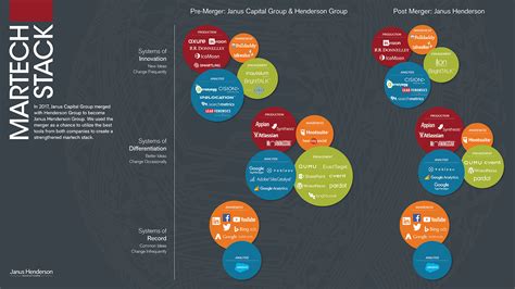 marketing infographic marketing technology