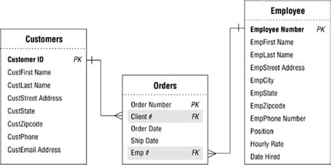 refining all foreign keys chapter 10 table