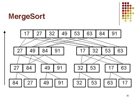 algorithms searching and sorting algorithm efficiency 1 efficiency