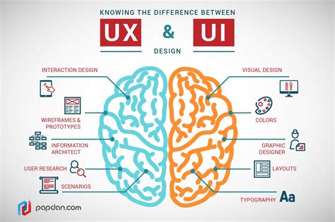 what s the difference between ux and ui design