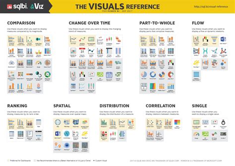 power bi visuals reference sqlbi