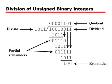 ppt william stallings computer organization and architecture 7 th