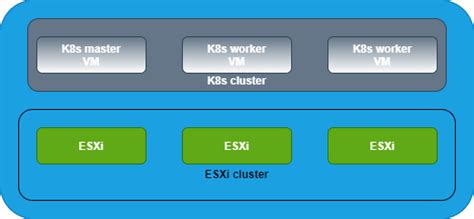 my blogs kubernetes 101 part1 create k8s cluster with kubeadm