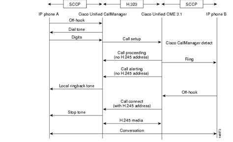integrating cisco unified callmanager express with cisco
