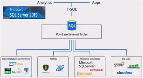 download microsoft sql server 2019 iso all languages