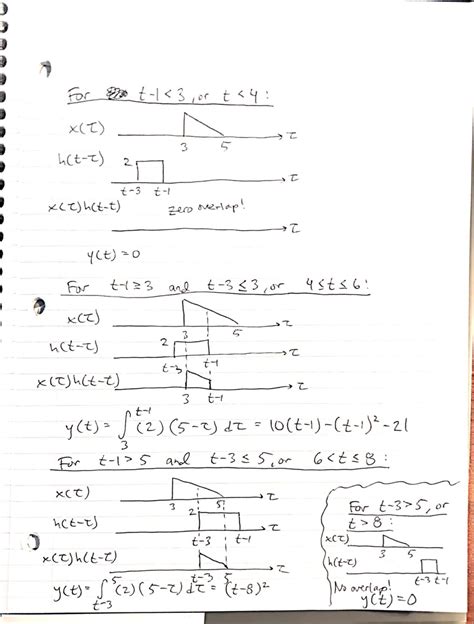 how do i find the convolution of the following signals