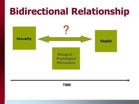 Ppt Measures Of Population Health Powerpoint Presentation Free