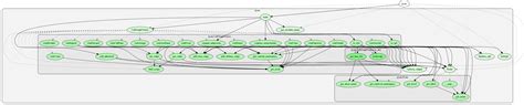 build a call graph in python including modules and