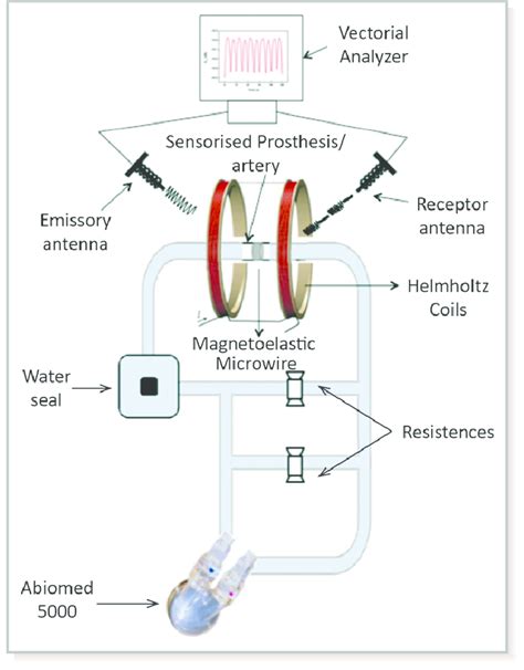 Scheme Of The Integration Of The Electromagnetic System And The