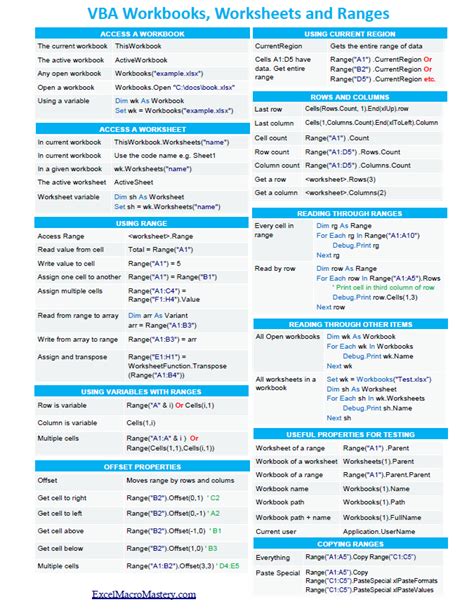 new vba cheatsheets pdf free 2020 king of excel