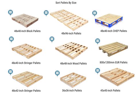 Pallet Size Guide To Help Measure Up Palletonline