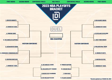 Nba Playoff Picture And Bracket 2023 With Play In Tournament Fanduel