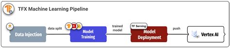 github deep diver mlops hf tf vision models mlops for vision models