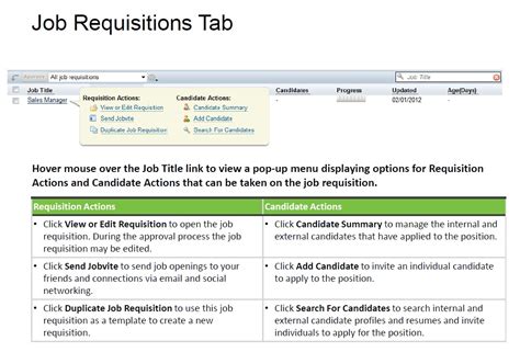 successfactors recruiting experience at a glance sap blogs
