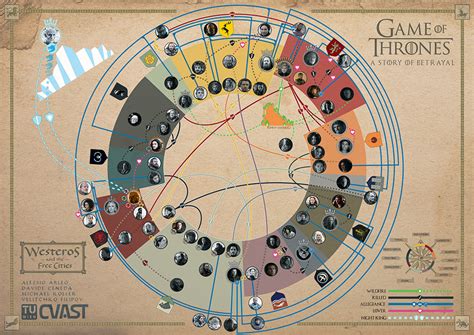 game of thrones network graph network science predicts who dies next