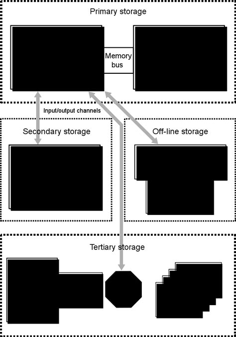 file computer storage types svg wikimedia commons