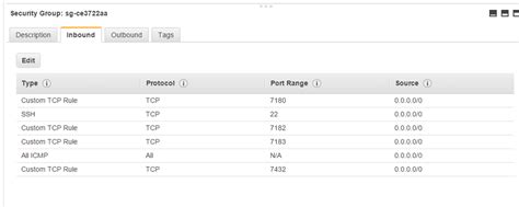 solved not able to connect to cloudera manager admin cons