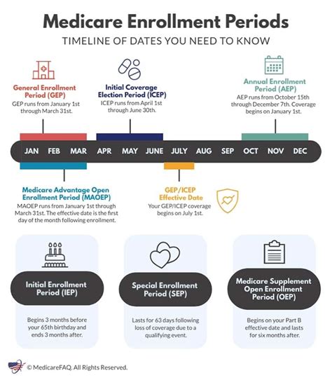 Medicare Enrollment Period 2024 Dates Calendar Bobbe Norina