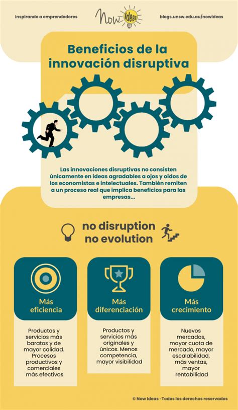 Innovación Disruptiva Qué Es Impacto Y Mejores Ejemplos