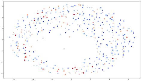 python generate a heatmap that imputes from a value of a