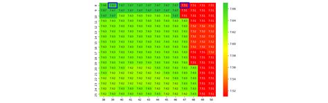 python make heatmap more similar to excel one stack overflow