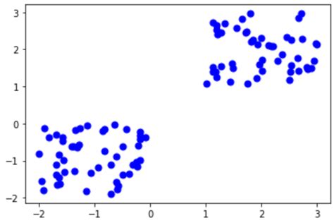 understanding k means clustering coding ninjas