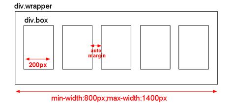 html how to set auto margin boxes in flexible width