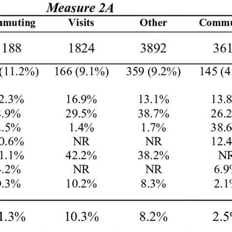 Behavioural Responses To Measure 2 Download Table