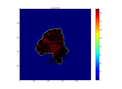 image gradient vector field in python stack overflow