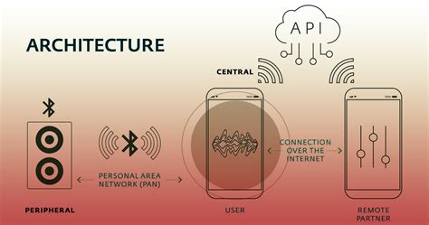 Sextech Characteristics Of Smart Sex Toys Eset White Paper « Tech