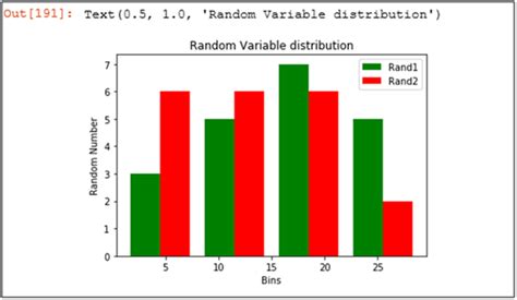 visualizations in python the data monk