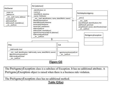 solved python apply the principles of object oriented