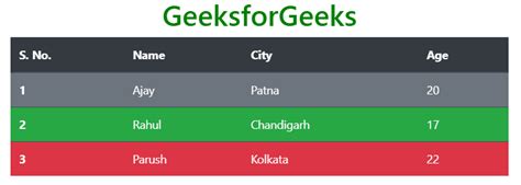 bootstrap 4 tables geeksforgeeks