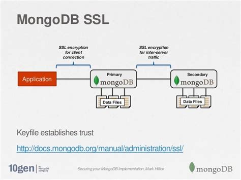 securing your mongodb implementation