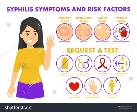 Syphilis Symptoms Risk Factor Infographic Dangerous Stock Vector