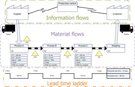 3 effective ways to detect and tackle bottlenecks in the supply chain
