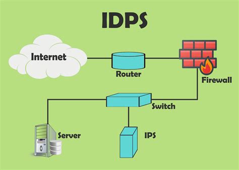 host based idps cybersecurity glossary