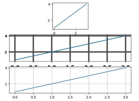 python matplotlib pyplot rc 用法及代碼示例 純淨天空