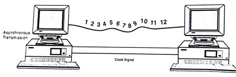 difference between synchronous and asynchronous transmission