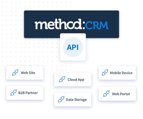quickbooks crm api for developers method crm