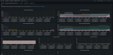 centralized aws observability with grafana cloud for monitoring