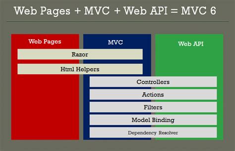 asp 5 getting started with asp mvc 6