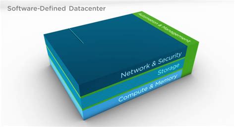 software defined data center introduction part i virtualoco
