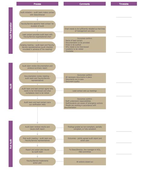 work order process flowchart business process mapping examples basic