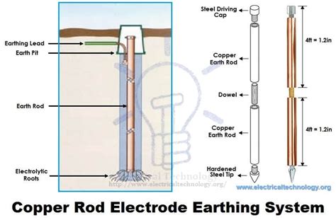 Grounding Installation Step By Step Guide One By Zero Electronics