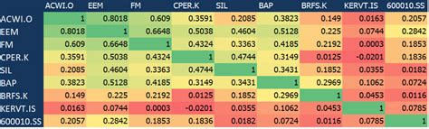 Correlation Matrix A Quick Start Guide To Analyze For