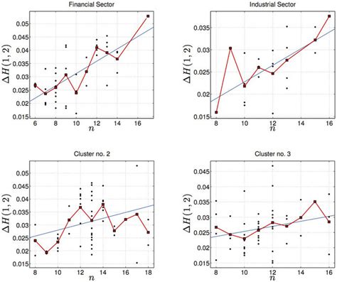 Correlation Between Multifractality And Hierarchical Order In Single